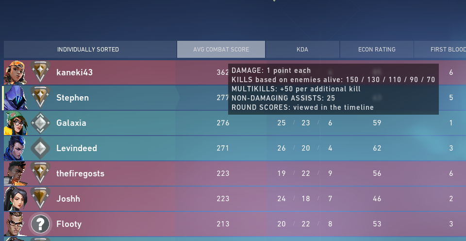 What Is ACS In Valorant | ValorFeed