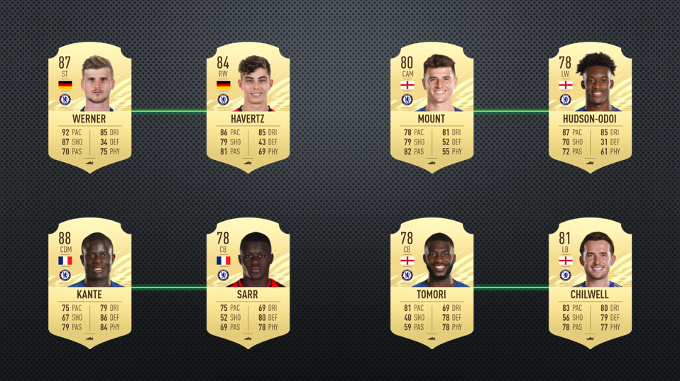 Die besten Strong- und Perfect-Links in FIFA 22 | EarlyGame