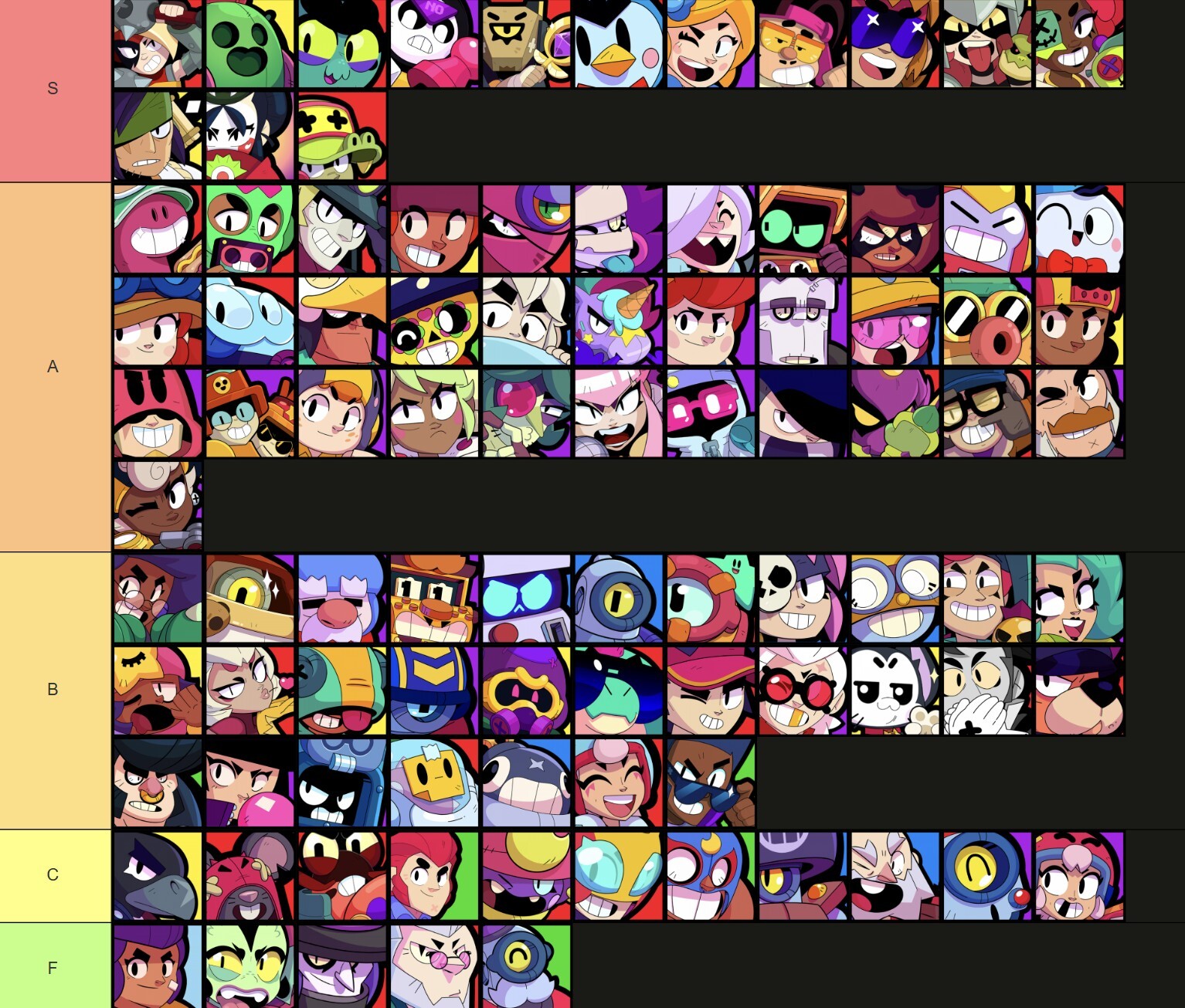 Brawl Stars Brawler Tier List (July 2025): Best &… | MobileMatters