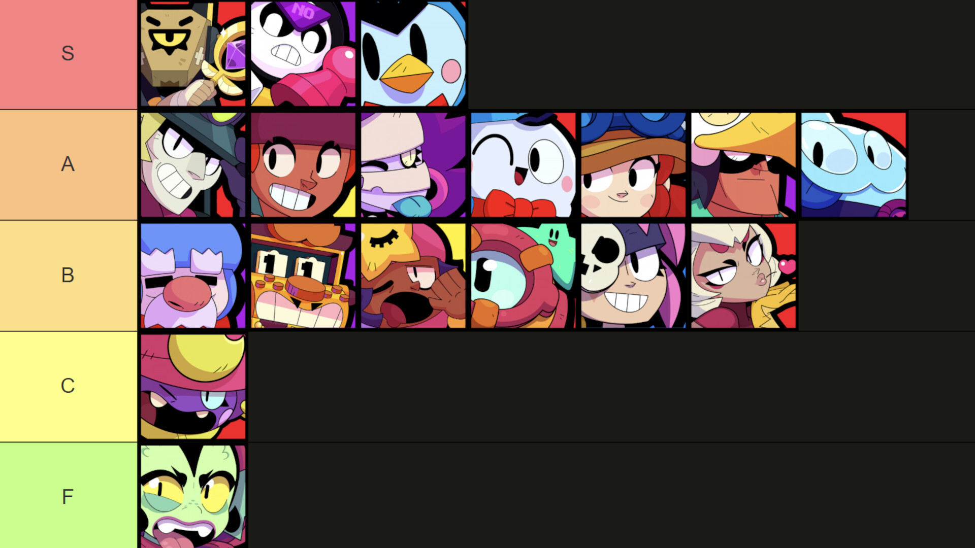 Brawl Stars Controller Tier List (July 2025): Best &… | MobileMatters