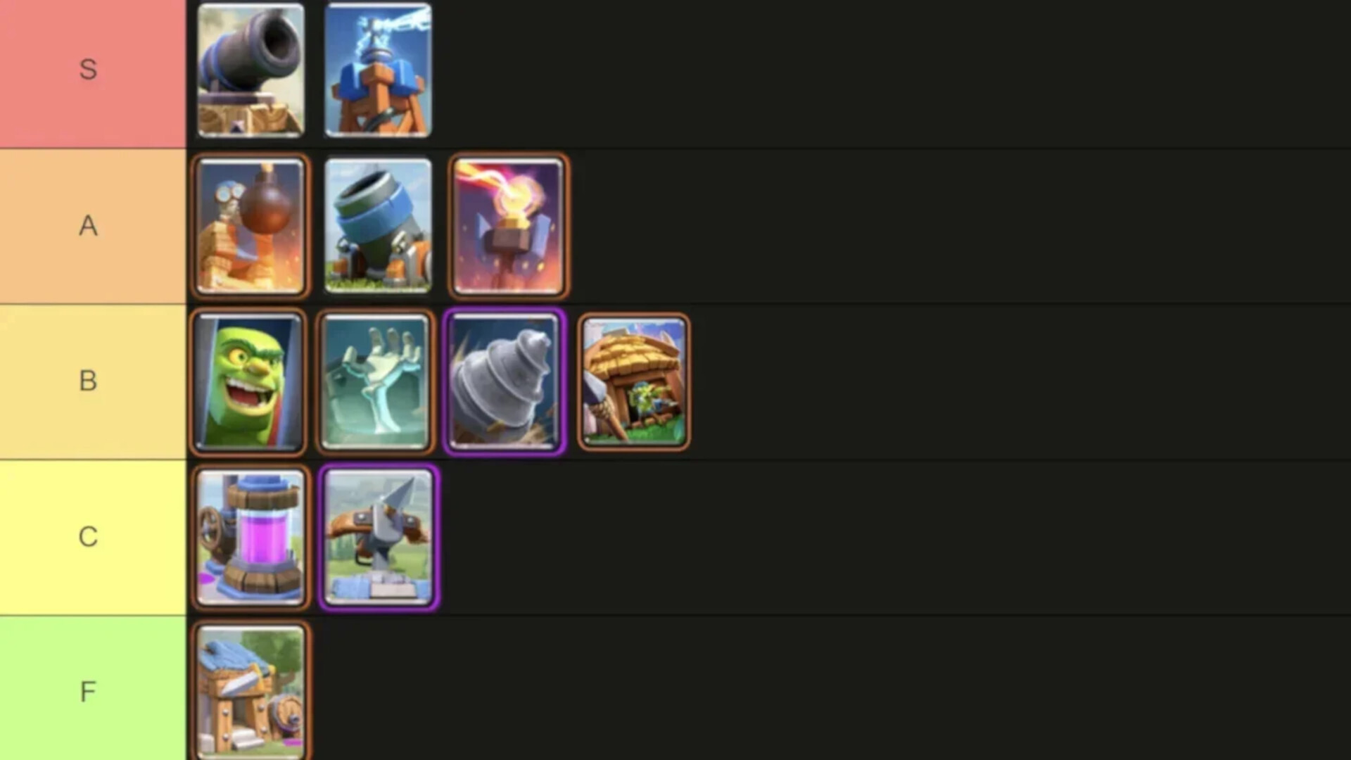 Clash Royale Building Tier List (June 2026): Best &… | MobileMatters