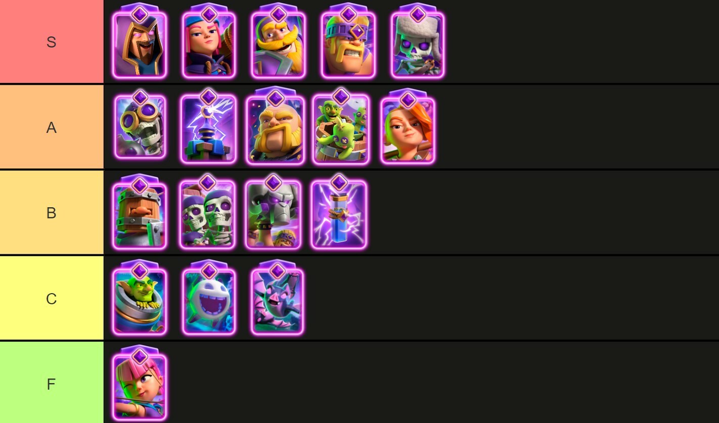 Clash Royale Card Evolution Tier List (November… | MobileMatters