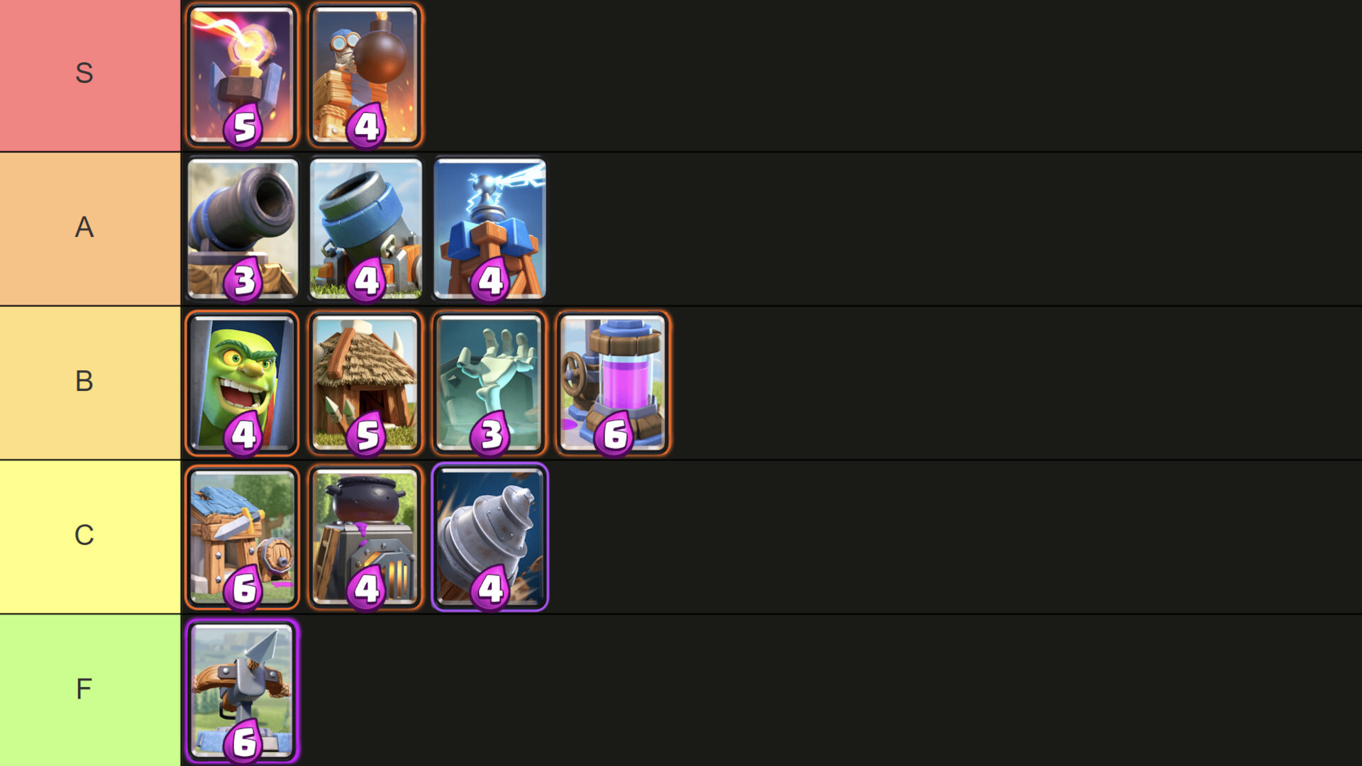 Clash Royale Building Tier List (July 2025): Best &… | MobileMatters