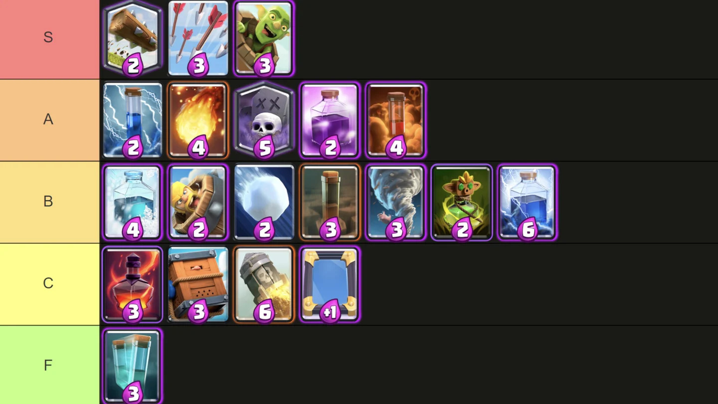 Clash Royale Spell Tier List (August 2025): Best &… | MobileMatters