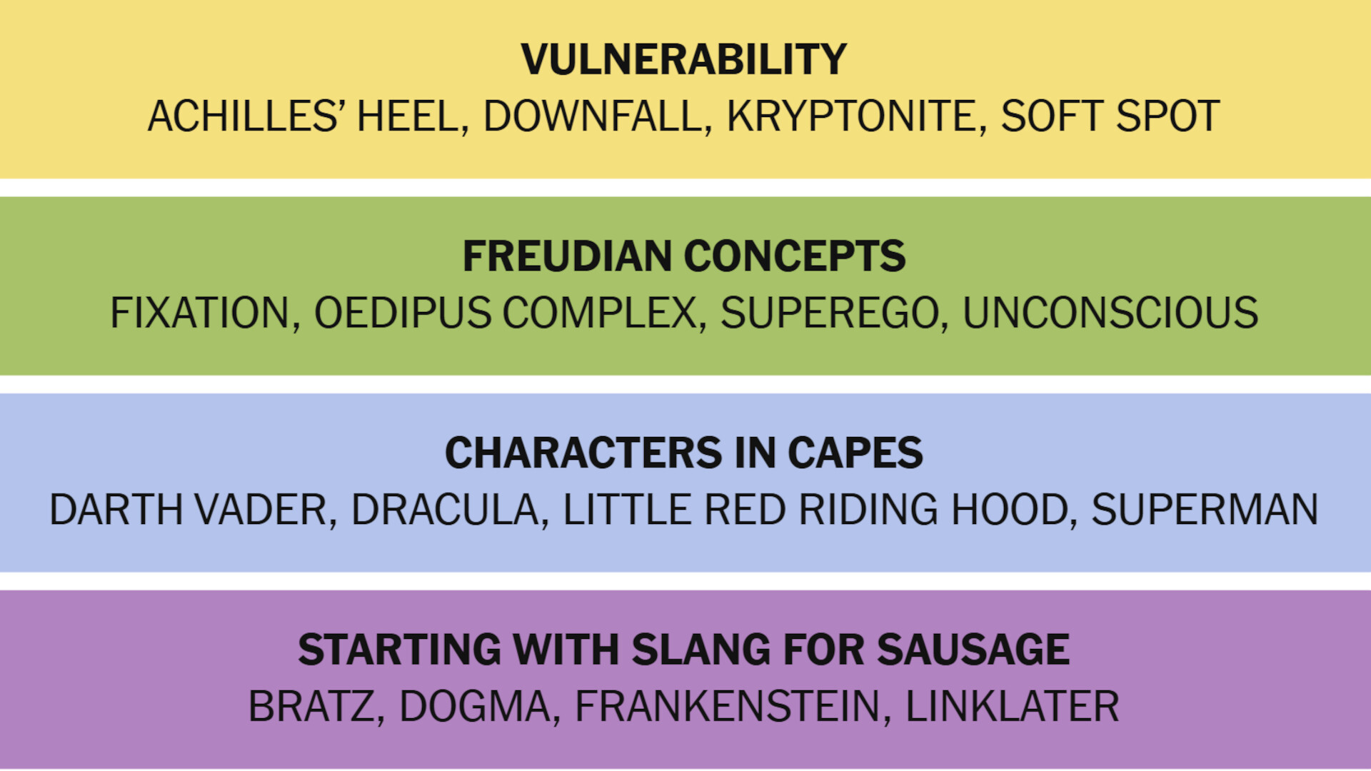 Today's Connections Answer: Hints & Solution for… | MobileMatters