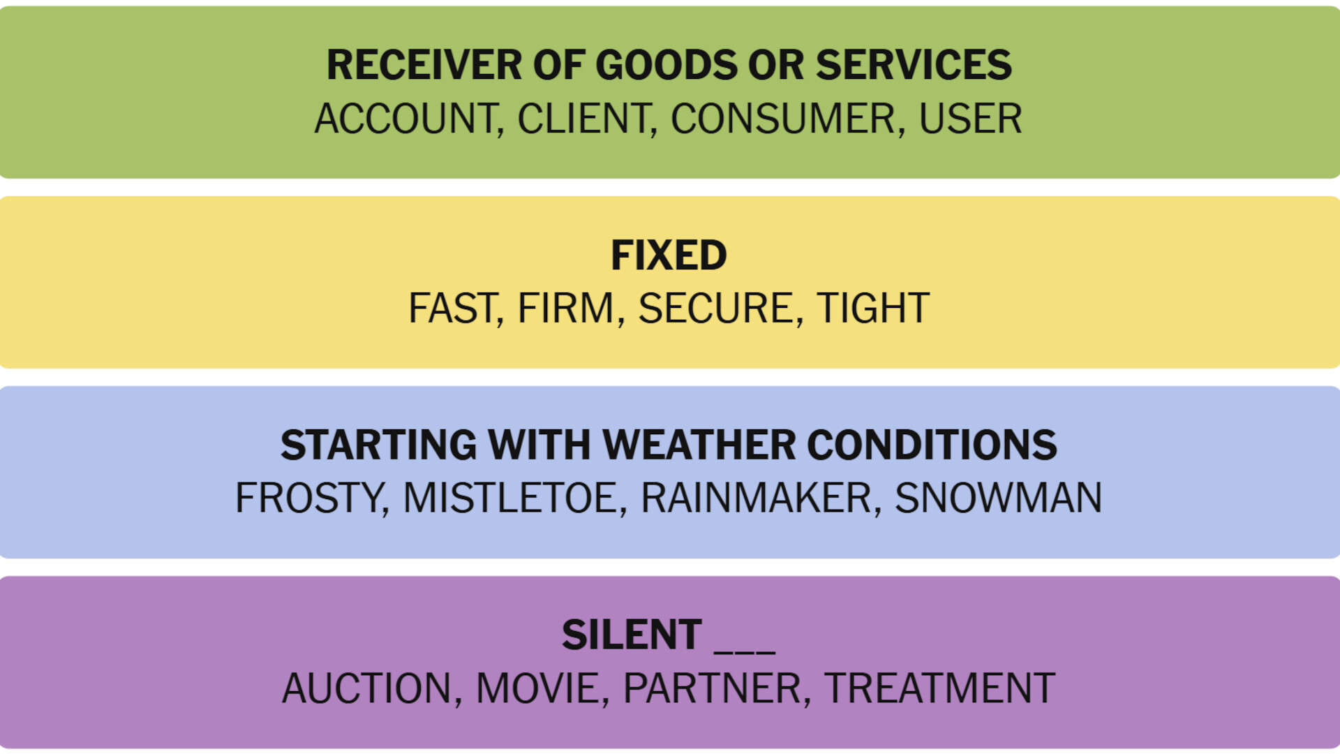 Today's Connections Answer: Hints & Solution for… | MobileMatters