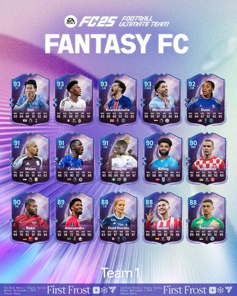 EA FC 25: Die Fantasy FC Promo im Überblick | EarlyGame