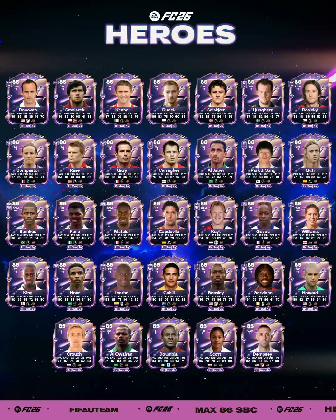 EA FC 26: Lohnt sich das Max. 86 Base Hero Upgrade? | EarlyGame