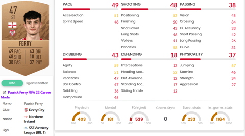 FIFA 22: The Worst Players In FUT | EarlyGame