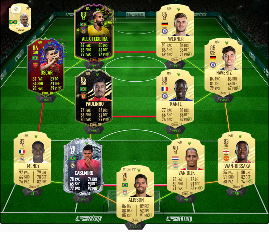 FUT 21 Guide: Wie du ein Hybrid Team baust | EarlyGame