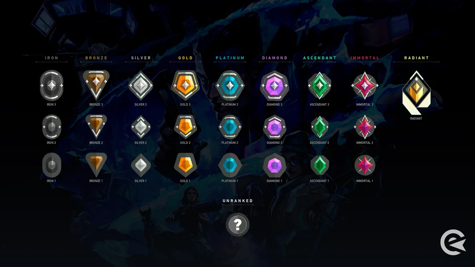 Valorant Rank Distribution In Episode 7 Act 3 | ValorFeed