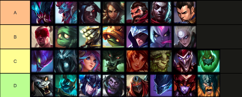 Lista de los mejores del parche: Junglers | EarlyGame