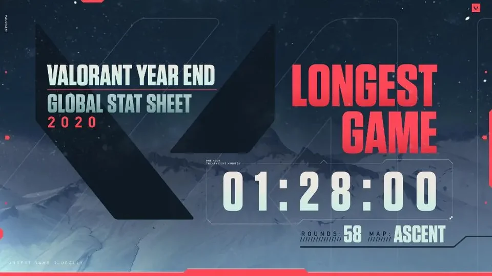 The Longest Match in History of Valorant | ValorFeed