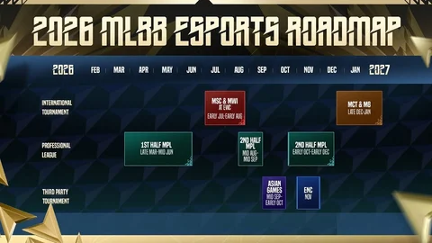 MLBB 2026 Esports Roadmap: MPL, MSC, ENC, and M8… | EarlyGame india