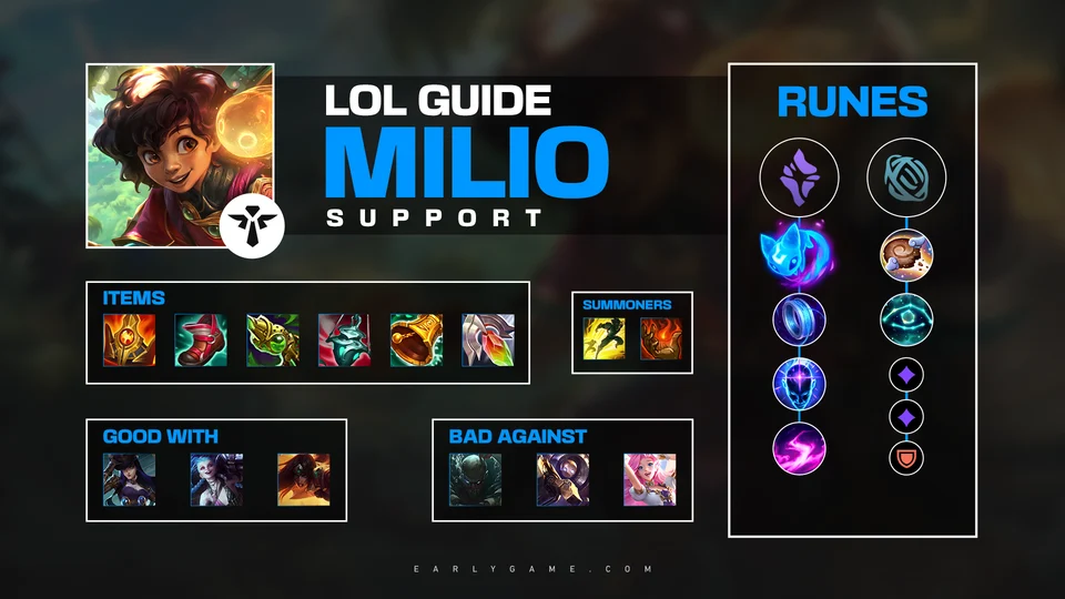 League of Legends Guide: How To Play Milio | EarlyGame