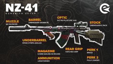 EarlyGame | The Best Warzone Guns