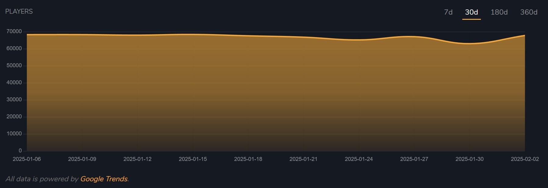 PUBG Mobile Player Count (February 2025) | MobileMatters