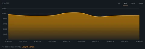 PUBG Mobile Player Count (March 2024) | MobileMatters
