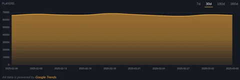 PUBG Mobile Player Count (March 2025) | MobileMatters