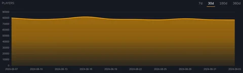 PUBG Mobile Player Count (September 2024) | MobileMatters