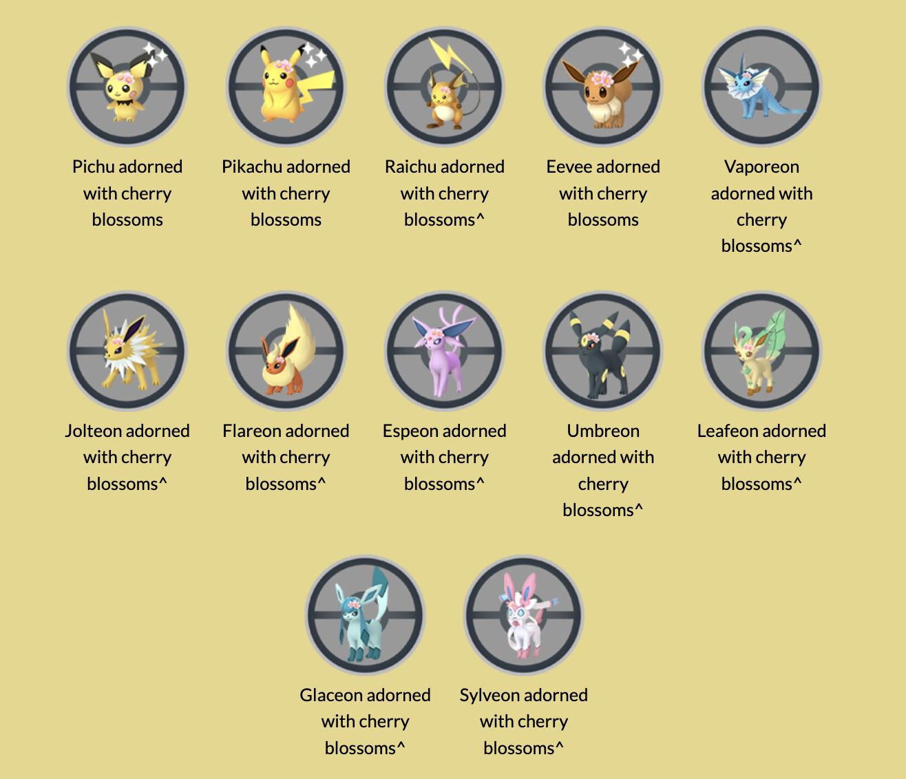 Pokémon Go "Spring into Spring 2023" Event: Release Date,… | EarlyGame