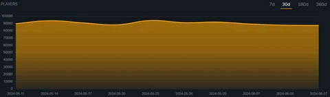 PUBG Mobile Player Count (June 2024) | MobileMatters