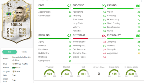 FIFA 22: The Best and Cheapest Icons! R9, Viera,… | EarlyGame