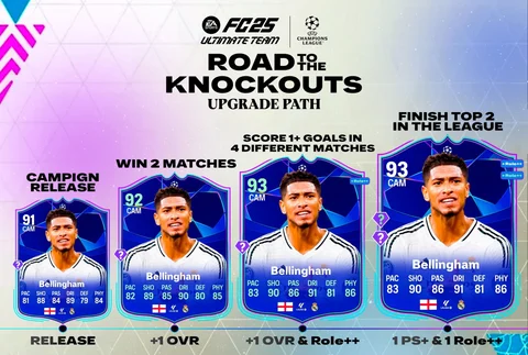 EA FC 25: Alle Leaks zur Road to the Knockouts Promo | EarlyGame