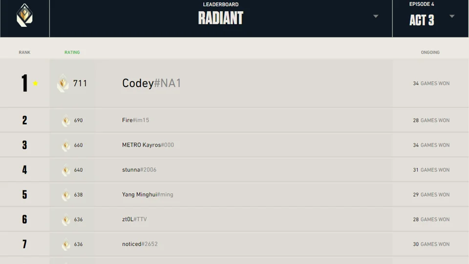 Radiant Rank Explained | ValorFeed