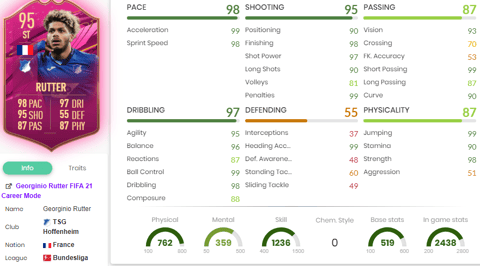 FIFA 21: FUTTIES El Shaarawy & Georginio Rutter SBC… | EarlyGame