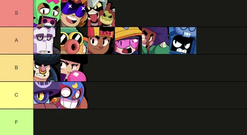 Brawl Stars Tank Tier List (April 2025): All Tank… | MobileMatters
