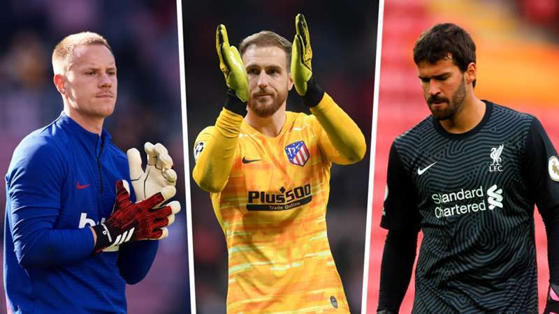 FIFA 21: Goalkeepers with the most potential in Career… | EarlyGame