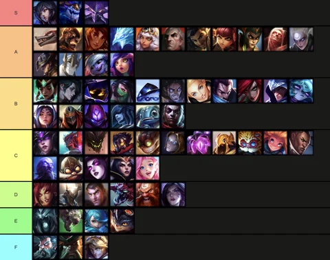 LoL Mid Lane Tier List: Die besten Mid-Laner in League of… | EarlyGame
