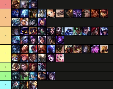 LoL Mid Lane Tier List: Best Mid Laners In League of… | EarlyGame